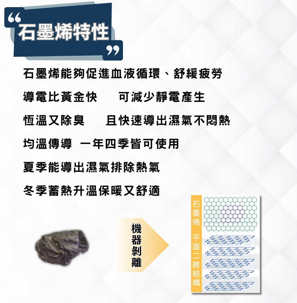 DanNice丹尼絲 石墨烯恆溫循環被5x6尺 | LINE官方帳號開店幫手