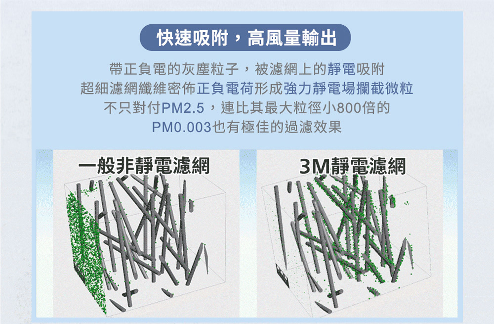 3M FA-Z40 空氣清淨機專用濾網 Z40-F | LINE購物商城