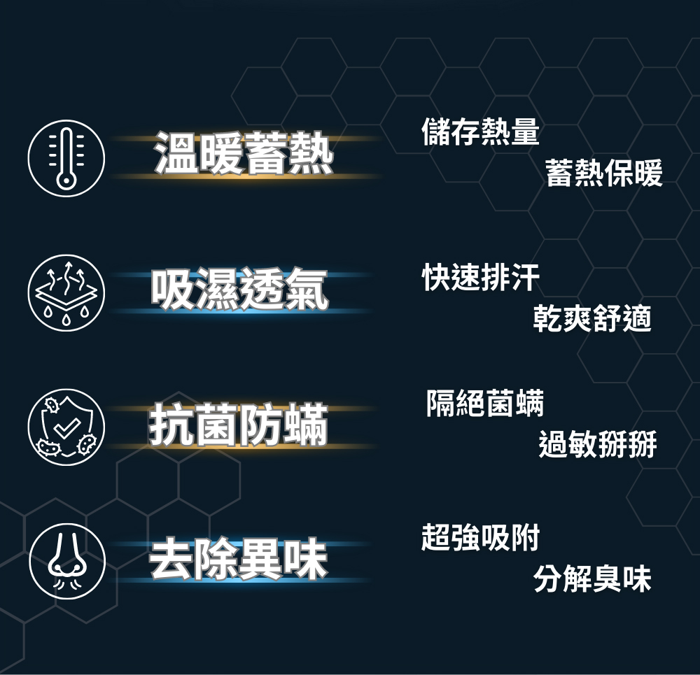 DanNice丹尼絲 石墨烯恆溫循環被5x6尺 | LINE官方帳號開店幫手