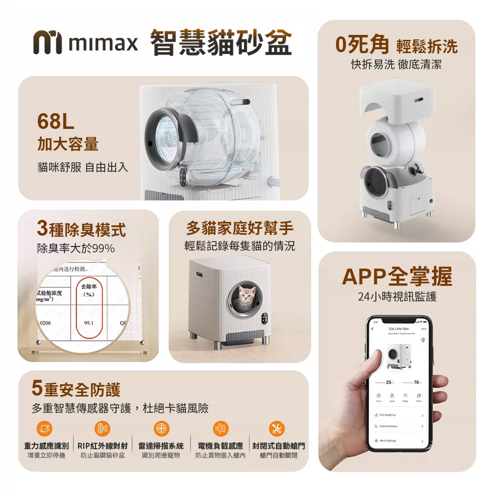 【米家智能】 小米有品 米覓 mimax 全自動智慧貓砂盆 APP操控 | LINE購物商城